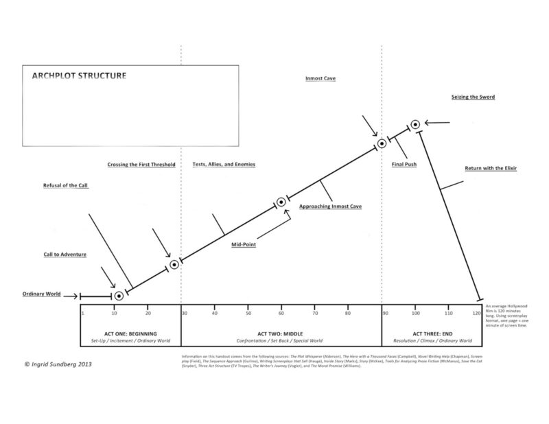 Process: Writing for the Triangle – Mikibits